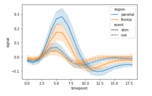 Seaborn Line Plot using sns.lineplot() - Tutorial for Beginners with ...
