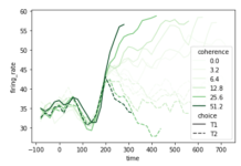 Seaborn Line Plot using sns.lineplot() - Tutorial for Beginners with ...