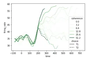 Seaborn Line Plot using sns.lineplot() - Tutorial for Beginners with ...