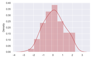 Seaborn Distplot - Explained For Beginners - MLK - Machine Learning ...