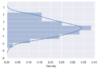 Seaborn Distplot - Explained For Beginners - MLK - Machine Learning ...