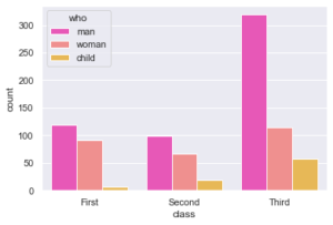 Seaborn Countplot using sns.countplot() - Tutorial for Beginners - MLK ...