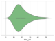 Seaborn Violin Plot using sns.violinplot() Explained for Beginners - MLK - Machine Learning ...
