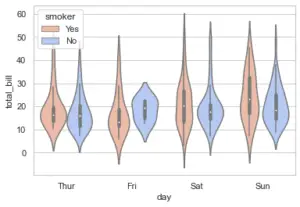 Seaborn Violin Plot using sns.violinplot() Explained for Beginners - MLK - Machine Learning ...
