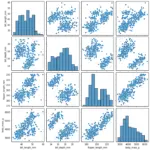 Seaborn Pairplot Tutorial using pairplot() function for Beginners - MLK ...