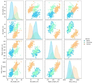 Seaborn Pairplot Tutorial using pairplot() function for Beginners - MLK - Machine Learning Knowledge