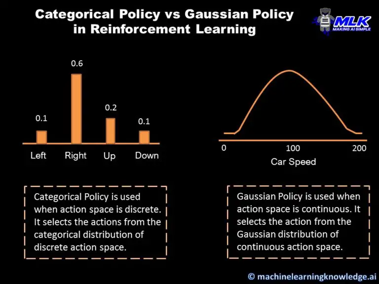 Beginner's Guide to Policy in Reinforcement Learning - MLK - Machine Learning Knowledge