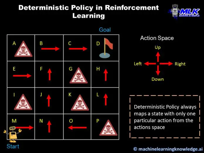 Beginner's Guide to Policy in Reinforcement Learning - MLK - Machine ...