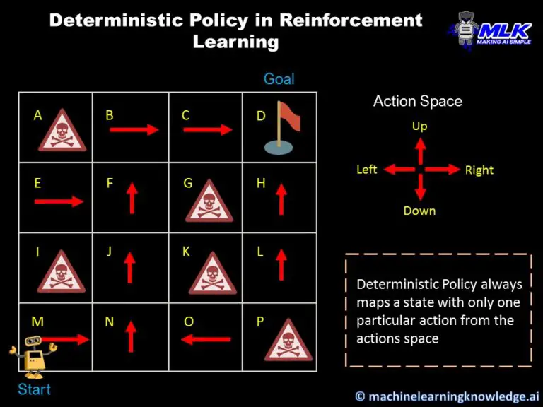 Beginner's Guide to Policy in Reinforcement Learning - MLK - Machine ...