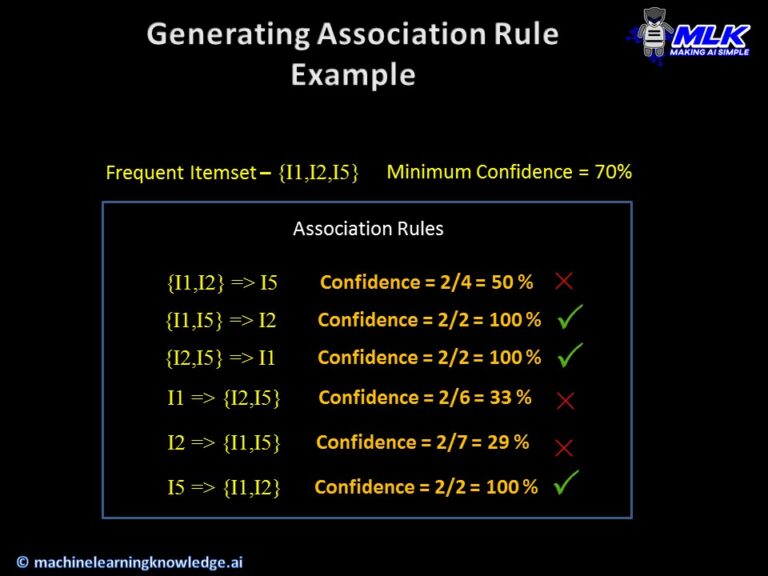 Best Explanation Of Apriori Algorithm For Association Rule Mining Mlk Machine Learning Knowledge 6268