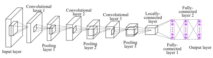 Pytorch Conv2d Explained With Examples Mlk Machine Learning Knowledge
