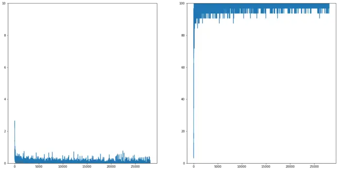 PyTorch Conv2D Explained with Examples - MLK - Machine Learning Knowledge