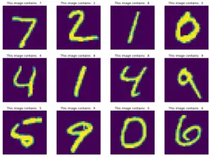PyTorch Conv2D Explained with Examples - MLK - Machine Learning Knowledge