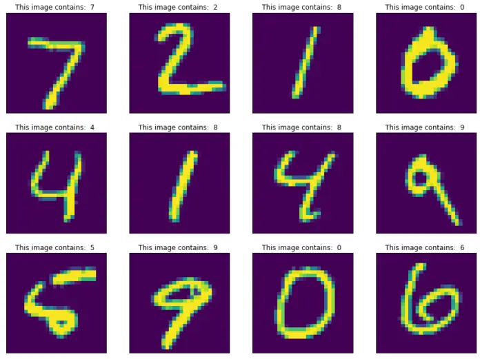 PyTorch Conv2D Explained with Examples - MLK - Machine Learning Knowledge