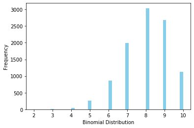 Learn Different Types of Probability Distributions for Machine Learning ...