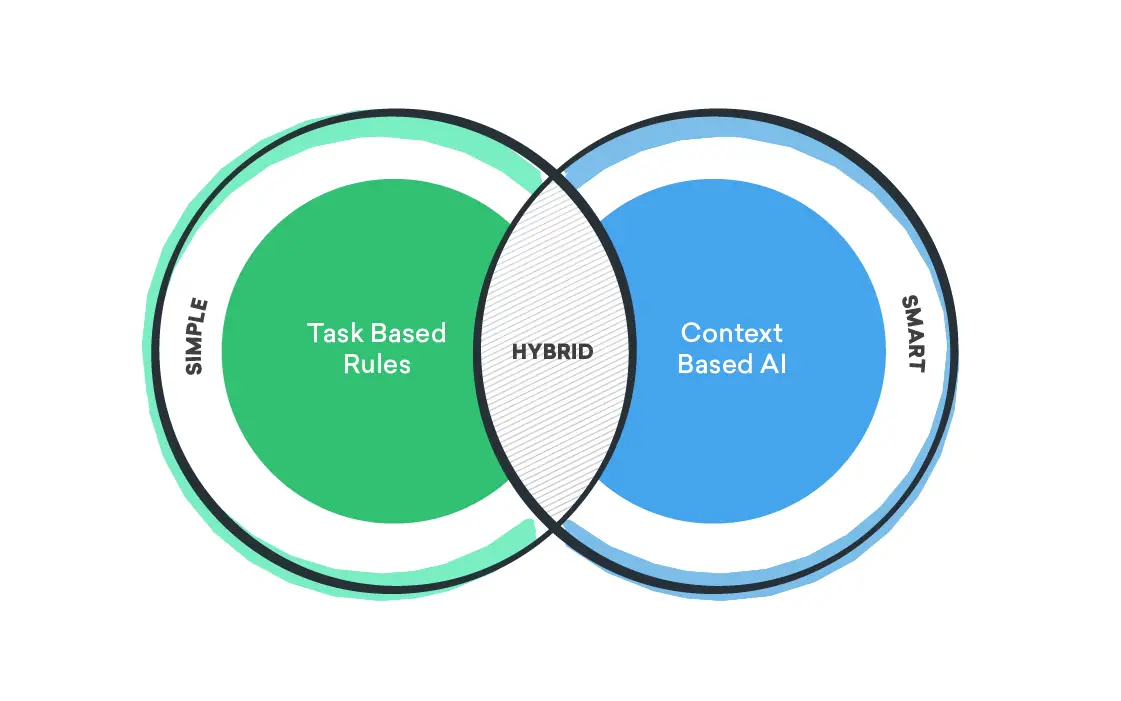 Different Types of Chatbots that are Ruling Industries - MLK - Machine ...