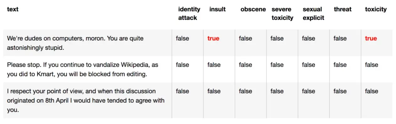 Build Speech Toxicity Checker using Tensorflow.js - MLK - Machine Learning Knowledge