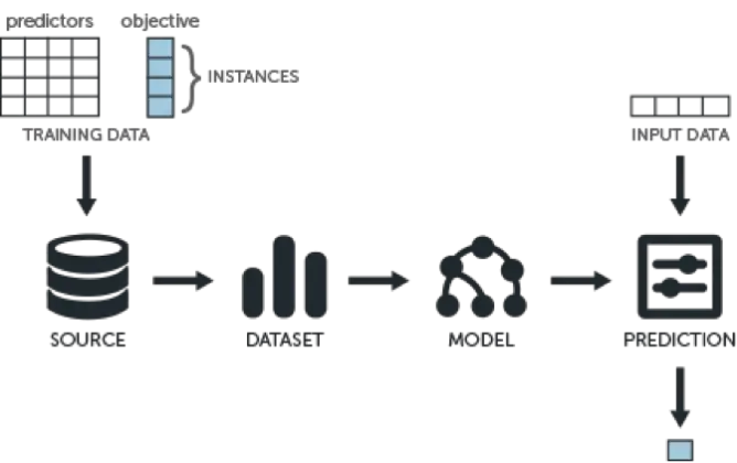 Tensorflow.js Tutorial with MNIST Handwritten Digit Dataset Example ...