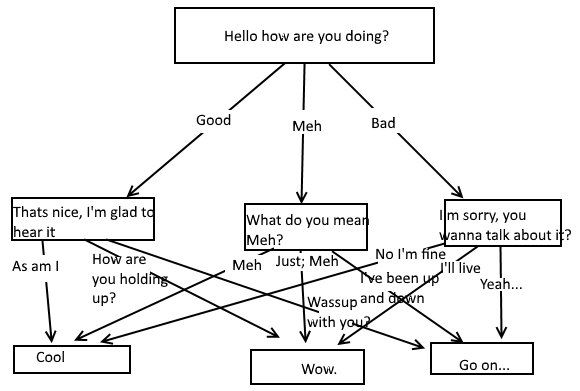 Different Types of Chatbots that are Ruling Industries - MLK - Machine ...