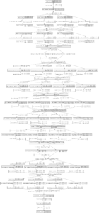 GoogleNet Architecture Implementation in Keras with CIFAR-10 Dataset - MLK - Machine Learning ...