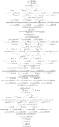 GoogleNet Architecture Implementation in Keras with CIFAR-10 Dataset - MLK - Machine Learning ...
