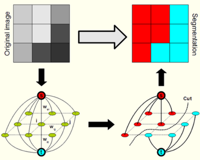 Interactive Foreground Extraction Using Grabcut Algorithm Opencv