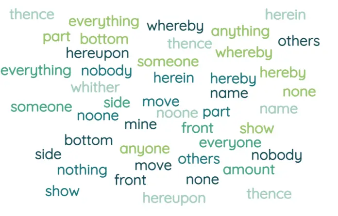 Tutorial for Stopwords in Spacy Library - MLK - Machine Learning Knowledge