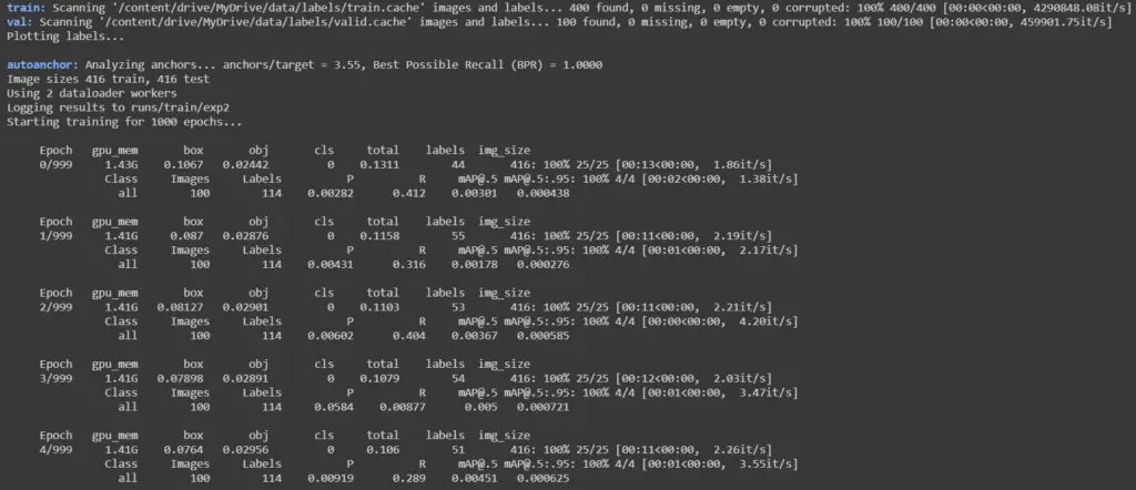 Tutorial Yolov5 Custom Object Detection In Colab Mlk Machine Learning Knowledge