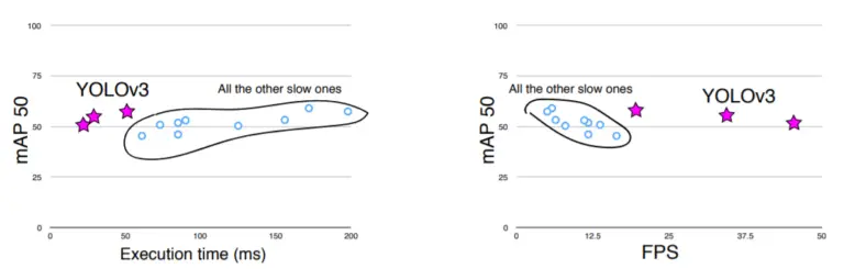 A Brief History of YOLO Object Detection Models From YOLOv1 to YOLOv5 ...