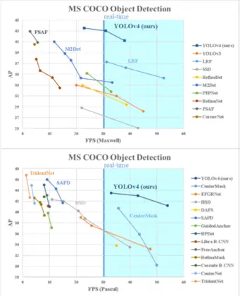 A Brief History of YOLO Object Detection Models From YOLOv1 to YOLOv5 - MLK - Machine Learning ...