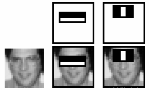 Face Detection with HAAR Cascade in OpenCV Python - MLK - Machine Learning Knowledge