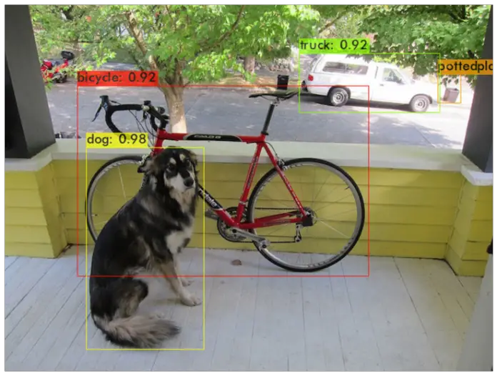 Ix Darknet Cli Command For Object Detection In Videos