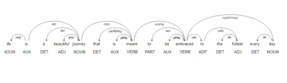 Tutorial On Spacy Part Of Speech Pos Tagging Mlk Machine Learning 9299