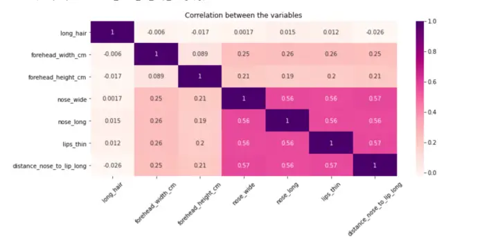 KNN Classifier in Sklearn using GridSearchCV with Example - MLK ...