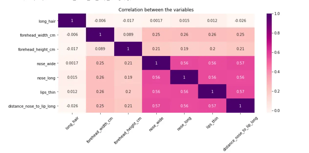 KNN Classifier in Sklearn using GridSearchCV with Example - MLK ...