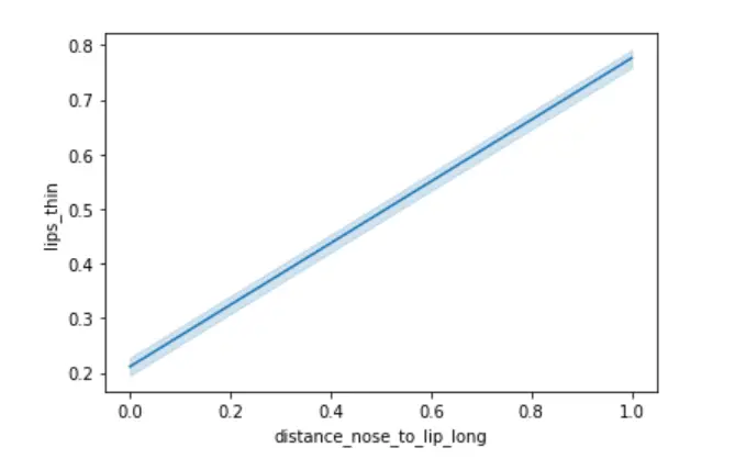 KNN Classifier in Sklearn using GridSearchCV with Example - MLK - Machine Learning Knowledge