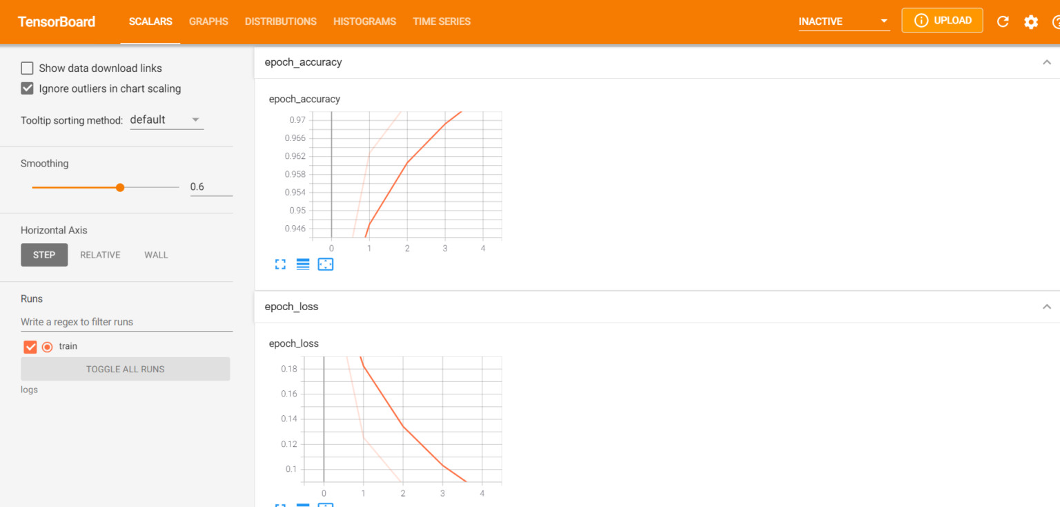 TensorBoard Tutorial in Keras for Beginner - MLK - Machine Learning ...