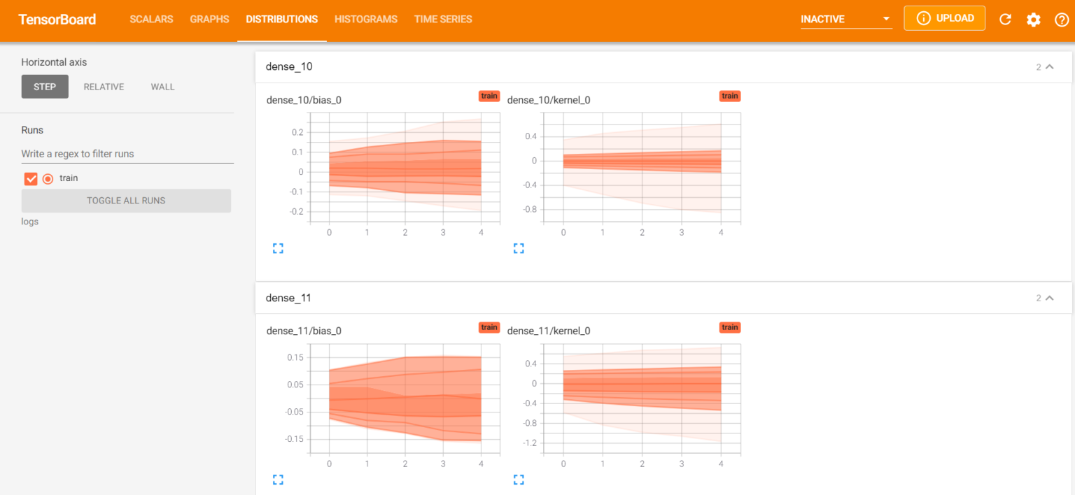 TensorBoard Tutorial in Keras for Beginner - MLK - Machine Learning ...