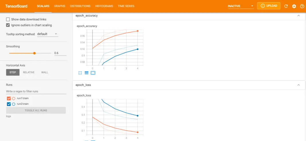 Tensorboard Tutorial In Keras For Beginner Mlk Machine Learning Knowledge 