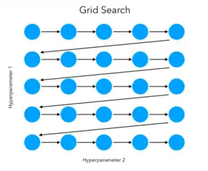 Hyperparameter Tuning with Sklearn GridSearchCV and RandomizedSearchCV ...