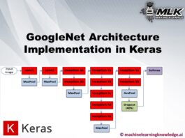 GoogleNet Architecture Implementation in Keras with CIFAR-10 Dataset ...