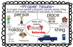 Named Entity Recognition (NER) in Spacy Library - MLK - Machine ...