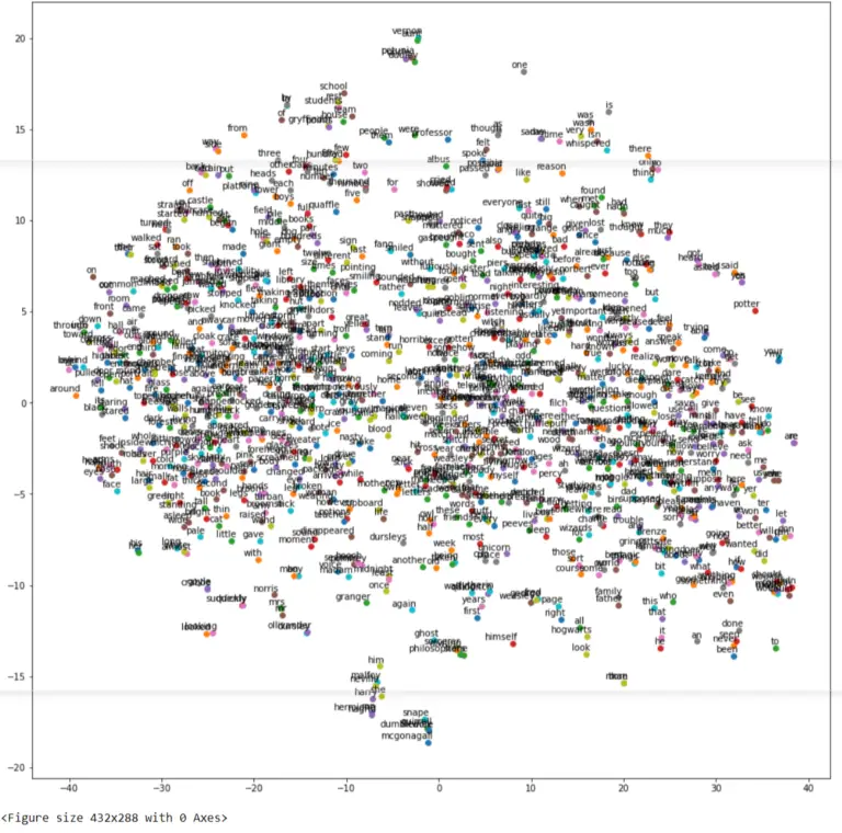 Word2Vec in Gensim Explained for Creating Word Embedding Models (Pretrained and Custom) - MLK ...