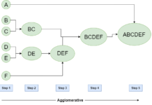 Agglomerative Hierarchical Clustering in Python Sklearn & Scipy - MLK ...