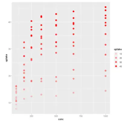Learn Scatter Plot in R using ggplot2 with Examples - MLK - Machine ...