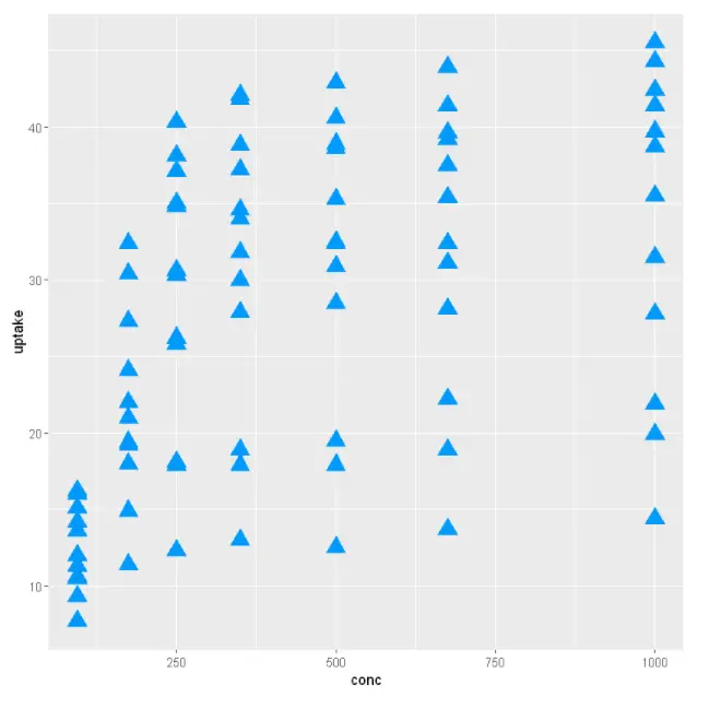 Learn Scatter Plot in R using ggplot2 with Examples - MLK - Machine ...