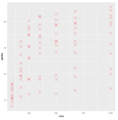 Learn Scatter Plot in R using ggplot2 with Examples - MLK - Machine Learning Knowledge