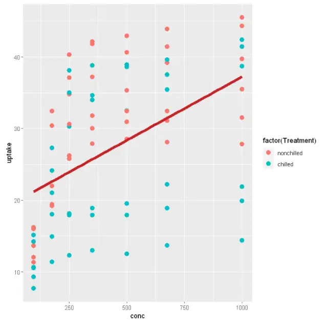 Learn Scatter Plot in R using ggplot2 with Examples - MLK - Machine ...