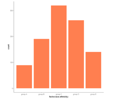 Tutorial for Bar Plot in ggplot2 with Examples - MLK - Machine Learning Knowledge