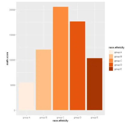 Tutorial for Bar Plot in ggplot2 with Examples - MLK - Machine Learning Knowledge